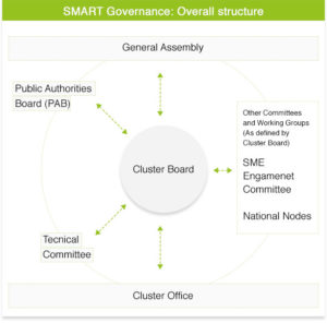 SMART Organization - SMART